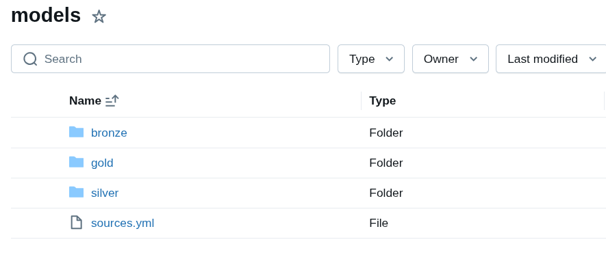 Data Modeling with dbt on Databricks: A Practical Guide